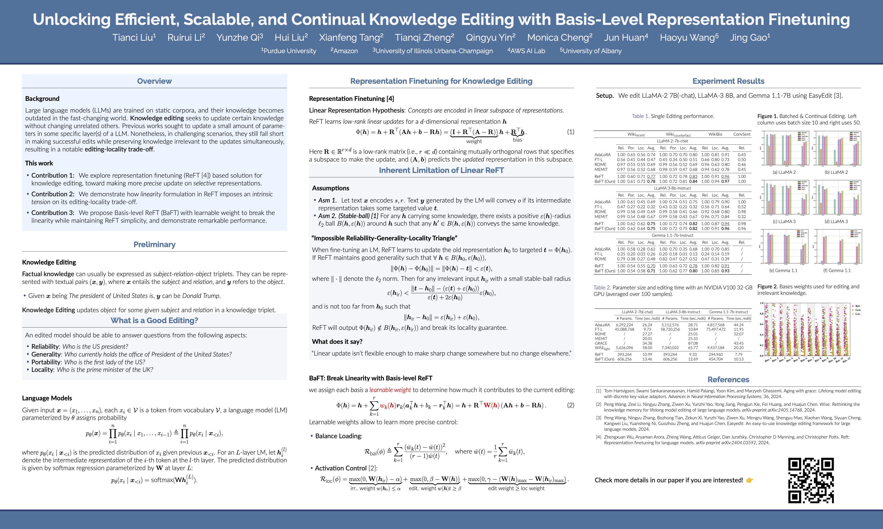 ICLR Poster Unlocking Efficient, Scalable, and Continual Knowledge Editing with Basis-Level ...